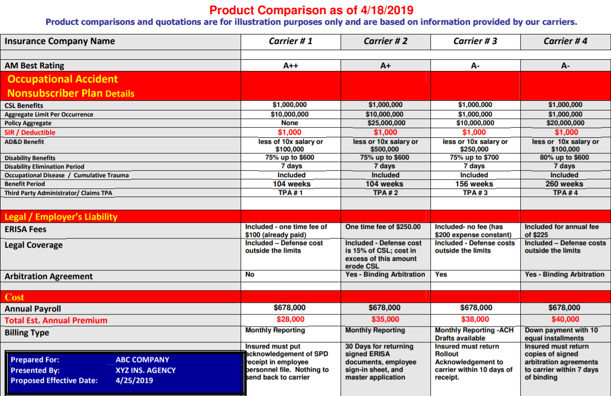 Texas Non-Subscriber & Workers' Comp | Comp Solutions Network